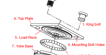 Buy Casters: Anatomy of a Caster